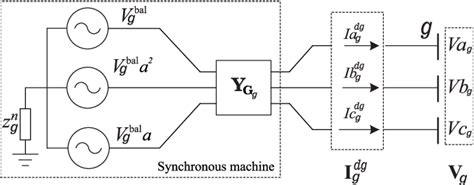 figure 1 from optimal energy management of unbalanced three phase grid connected microgrids