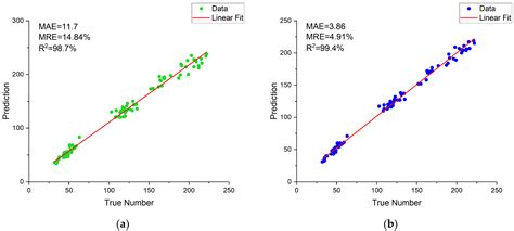 agronomy free full text high throughput classification and counting of vegetable soybean