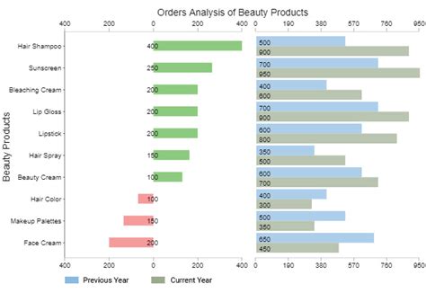 The Top 5 Data Visualization Examples Using Excel