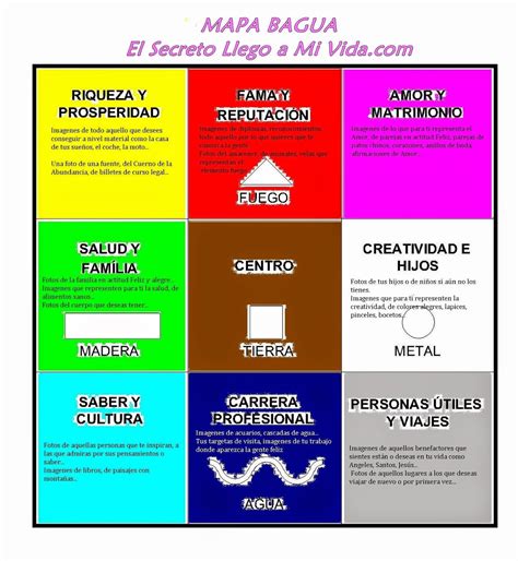 RECOMENDACIONES FENG SHUI PARA ACTIVAR LA ZONA DE LA FORTUNA Y