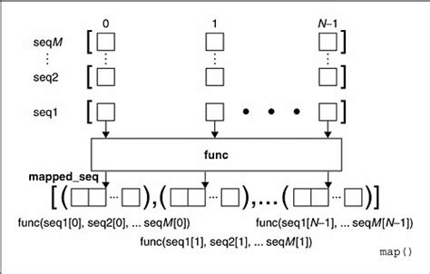 python函数式编程——map 、reduce pythoner