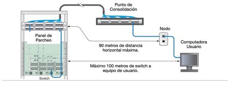 QUE ES PUNTO DE CONSOLIDACIÓN SOPORTE LAN
