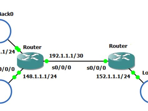 Cisco Packet Tracer And Ccna Networking Projects Upwork