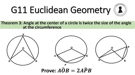 Euclidean Geometry Theorems