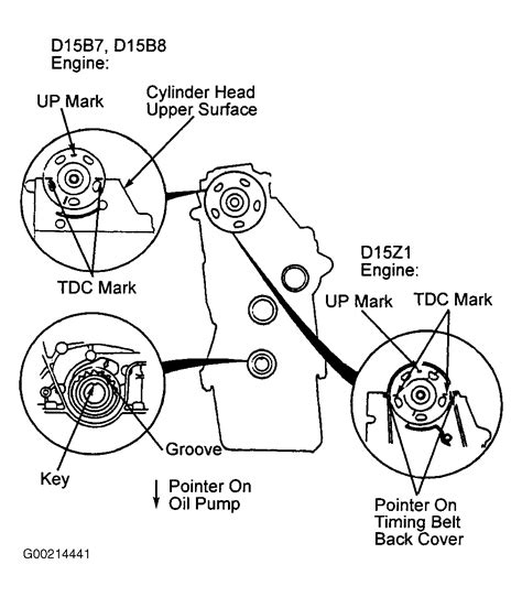 Honda Civic Serpentine Belt Diagram