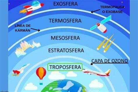 Troposfera Caracter Sticas E Importancia De La Capa Atmosf Rica Eco