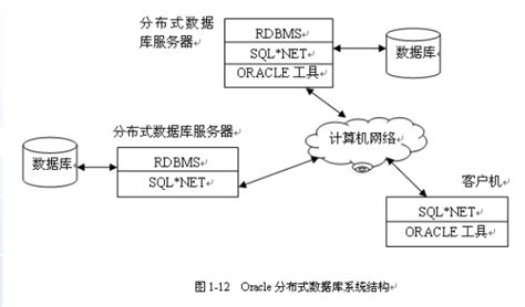 oracle学习笔记 一 oracle数据库的体系结构 oracle 学习 体系结构 csdn csdn博客