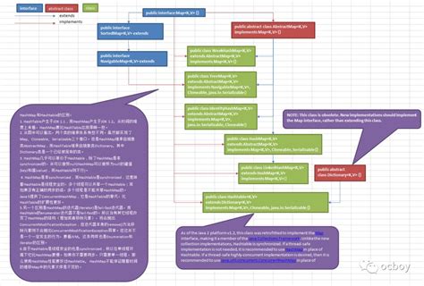 java中hashmap和hashtable的区别 墨天轮