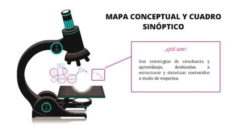 Cuadro sinóptico y mapa conceptual Martes 16 marzo Lenguaje y