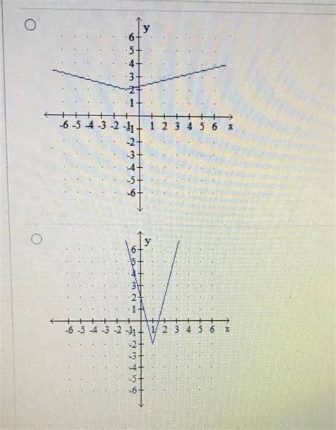 Solved Use Transformations To Graph The Given Function Chegg