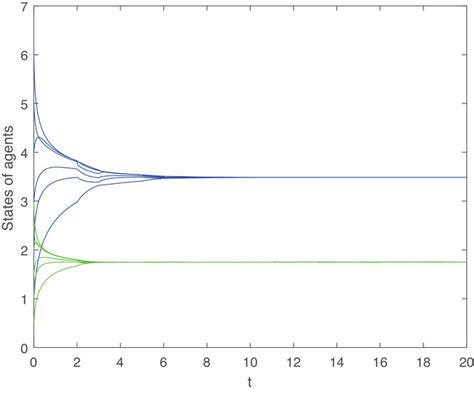 distributed convex optimization based on zero‐gradient‐sum algorithm under switching topology