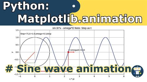 python exercise 6 sine wave animation youtube