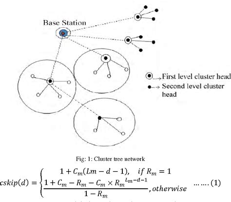 figure 1 from data transmission through nano machines using the clustering tree for mobile adhoc
