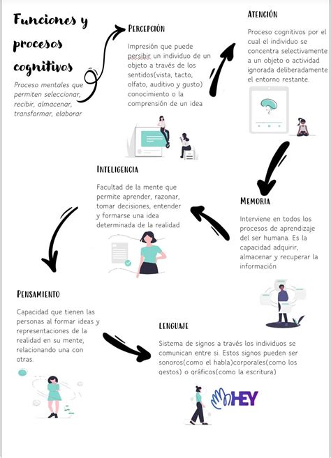 Infograf A Word Aesthetic Imagenes De Psicologia Teorias De La