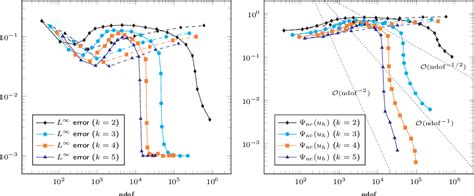 figure 3 from finite element approximation for uniformly elliptic linear pde of second order in