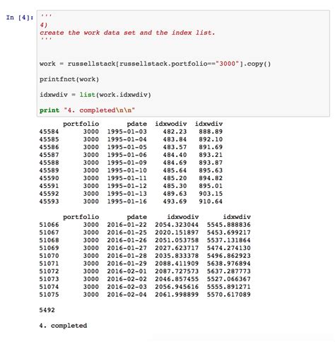 the evolution of python for data science dataversity