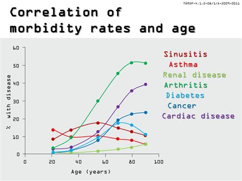 Ppt Genetic Background Of Longevity Molecular Mechanisms Of