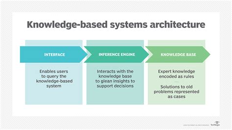 What Is Knowledge Engineering