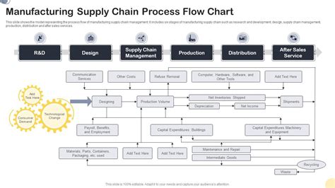 Top 10 Supply Chain Organizational Chart Templates With Samples