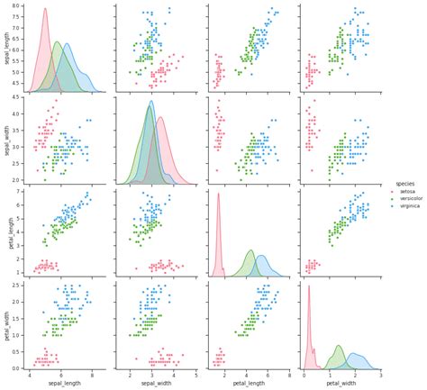seaborn tutorial in python for beginners data visualization using seaborn my xxx hot girl