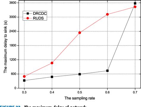 figure 22 from an efficient information maximization based adaptive congestion control scheme in