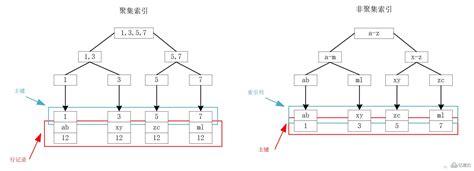 mysql索引最左匹配原则是什么 mysql数据库 亿速云