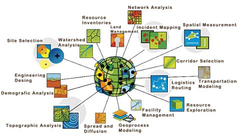 Qué es y como funciona un Sistema de Información Geográfica o SIG