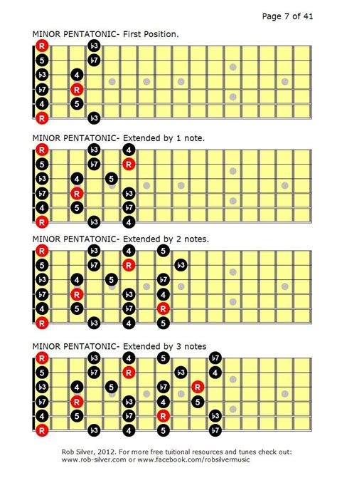 Guitar Scales Printable Charts Of The Most Commonly Used Off