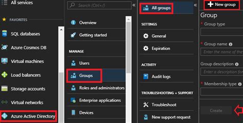 authentication and authorization in asp core 2 0 using azure active directory and openid connect