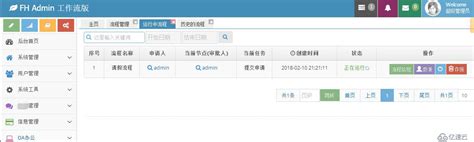 springmvc ssm activiti 工作流引擎 流程审批 后台框架 源码 shiro权 行业资讯 亿速云