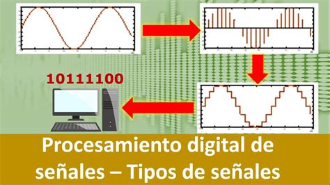Procesamiento Digital De Se Ales En Minutos Se Al Anal Gica