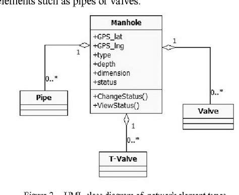inventory management system class diagram