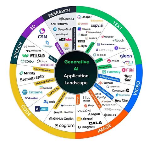 图片 AI 工具应用合集按类型划分为七大类14小类 最黑网