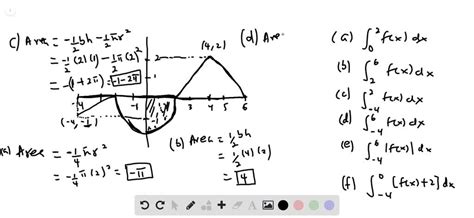 consider the graph of y g z the graph consists of t… solvedlib