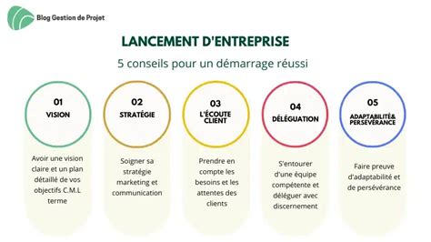 Les 5 erreurs à éviter lors de la création dune entreprise Les