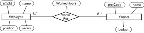 er diagram chens notation relationship diagram diagram images