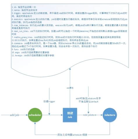 python实现定时任务的几种方法 知乎