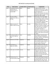 Bus Unit Lj Template Docx Bus Unit Learning Journal