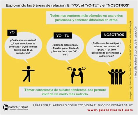 Terapia Gestalt en grupo Explorando las 3 áreas de relación Terapia