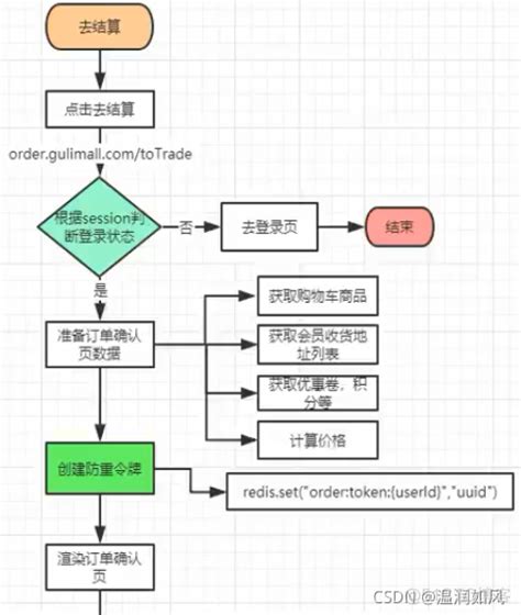 订单管理系统设计 java 订单系统架构图 mob64ca140dc73b的技术博客 51cto博客