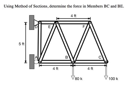 Solved Using Method Of Sections Determine The Force In Chegg