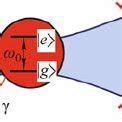 Photon Number Probability Distribution For Single Mode Emission Of A