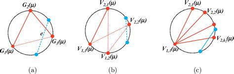 figure 1 from journal of graph algorithms and applications efficient c planarity testing for