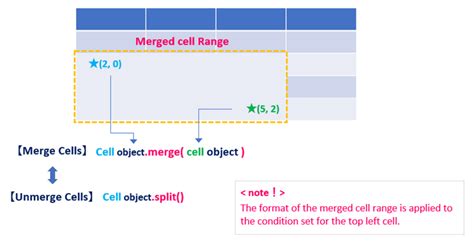 【python×powerpoint】insert Table Into Slide In ”python Pptx” Pythonでもっと自由を