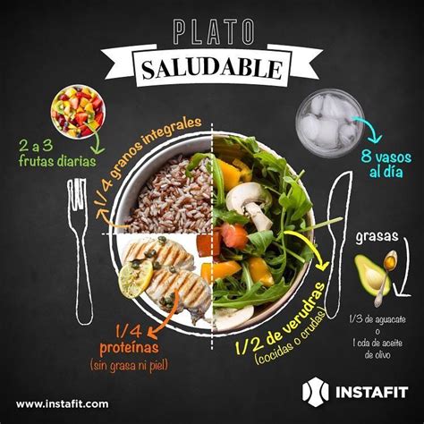 Excelente información para compartir el plato balanceado y saludable
