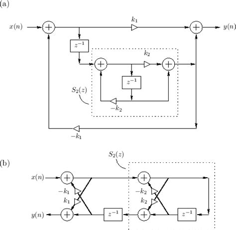 allpass filters physical audio signal processing