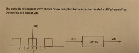 Solved The Periodic Rectangular Wave Shown Below Is Applied Chegg
