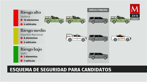 Esquema De Seguridad Del INE Para Aspirantes A Elecciones Del 2024