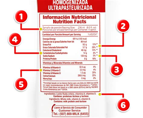 Aprende a leer la información nutricional en las etiquetas de los