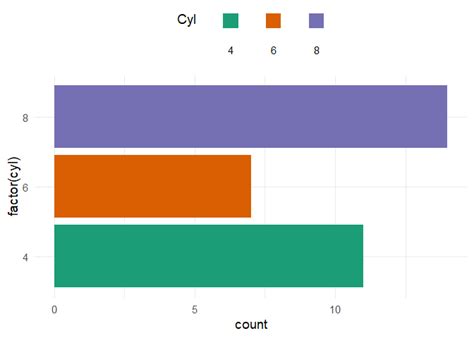 Is There A Way To Change The Spacing Between Legend Items In Ggplot